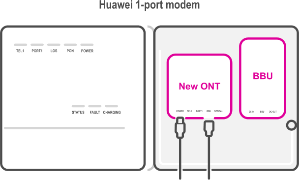 Fix Full Fibre broadband problems | Help | Plusnet